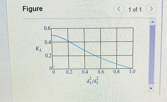 Solved Part A - Head loss a Agate valve is being used as a | Chegg.com