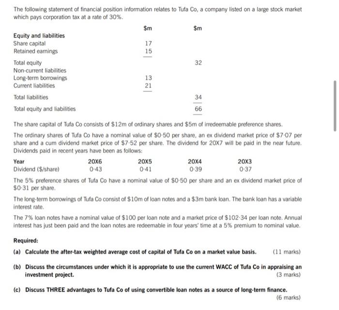 Solved The following statement of financial position | Chegg.com