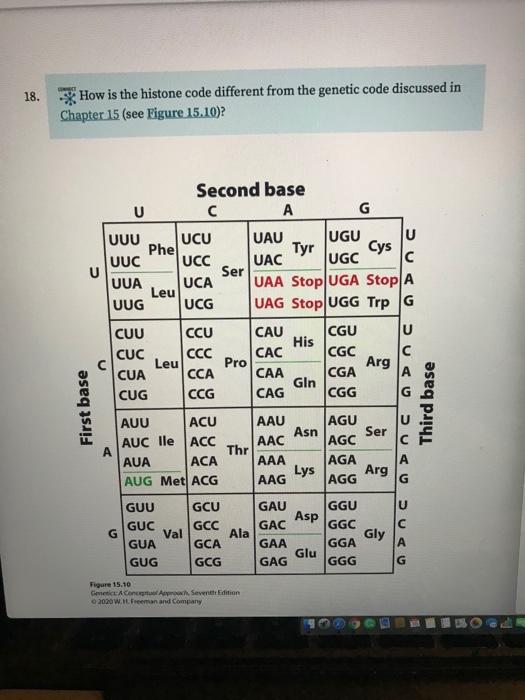 Solved 18. How is the histone code different from the | Chegg.com