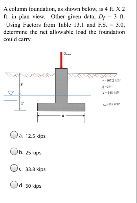 Solved A column foundation, as shown below, is 4 ft. X 2 ft. | Chegg.com