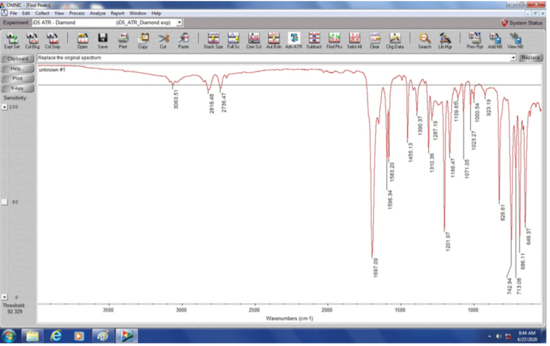 Solved Match Each Ir Spectrum With The Correct Compound 5775