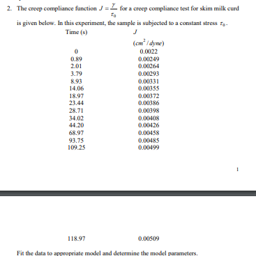 Solved The creep compliance function J=yτ0 ﻿for a creep | Chegg.com