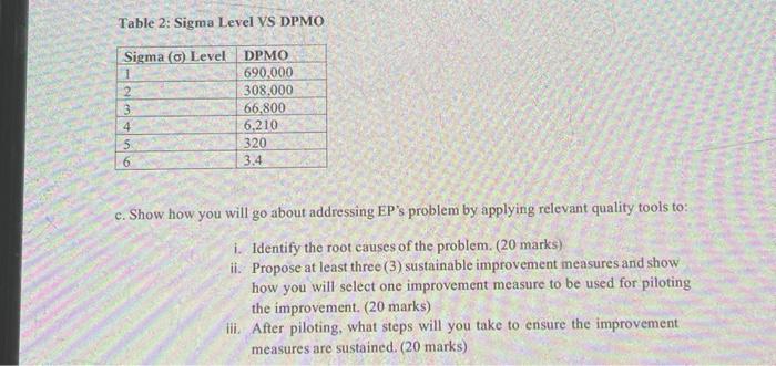 Table 2: Sigma Level VS DPMO Sigma () Level 1 2 3 4 5 | Chegg.com