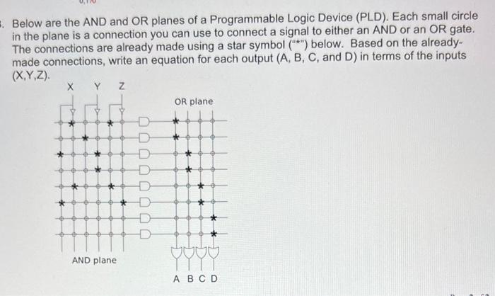 Solved Below are the AND and OR planes of a Programmable | Chegg.com