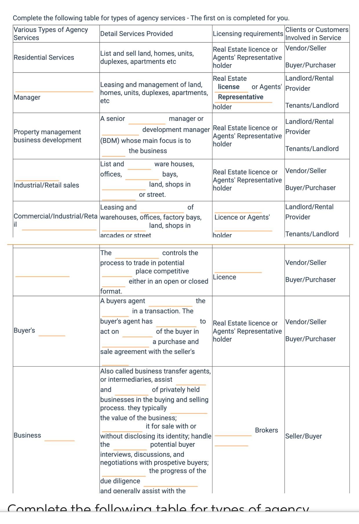 Complete the following table for types of agency | Chegg.com