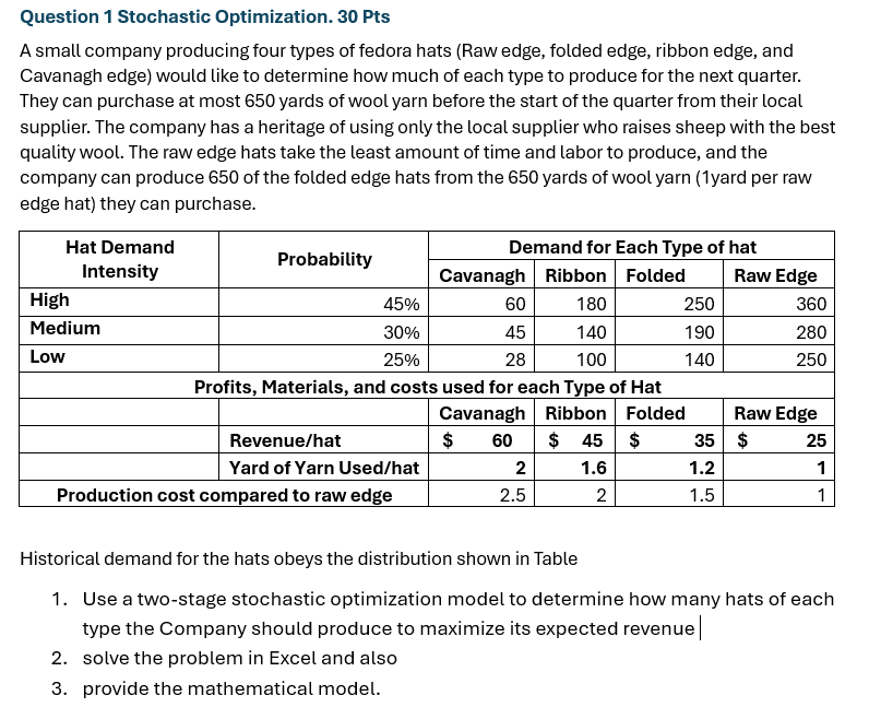 Question 1 ﻿Stochastic Optimization. 30 ﻿Pts A small | Chegg.com