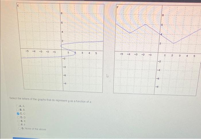 Solved Which of the following graphs represent y as a | Chegg.com
