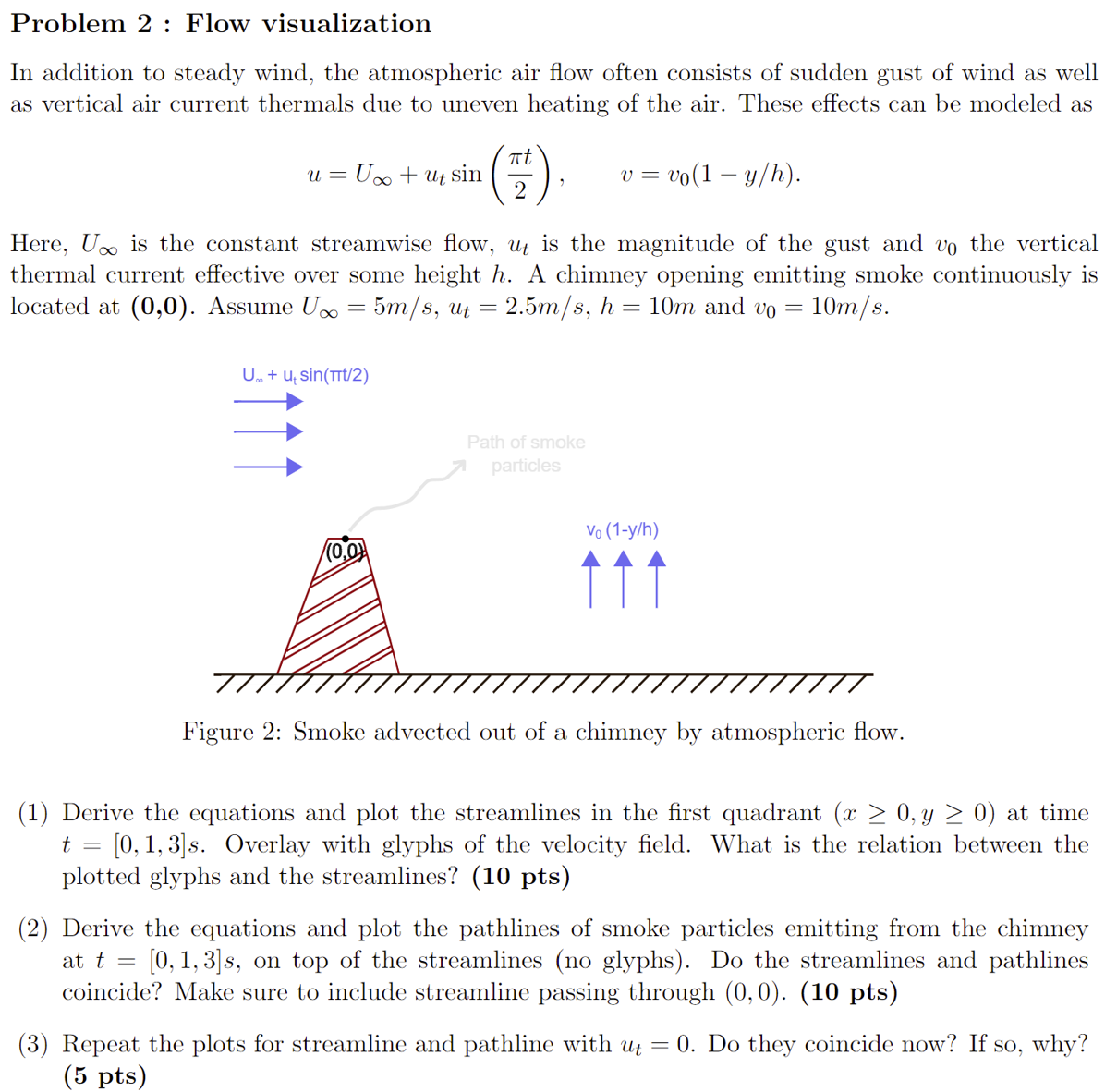 Solved Problem 2 ﻿: Flow visualizationIn addition to steady | Chegg.com