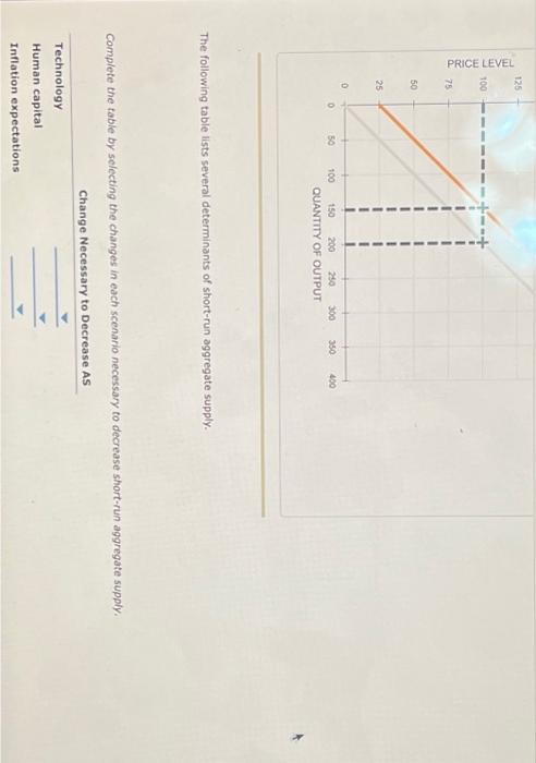 Solved The following graph shows a decrease in short-run | Chegg.com