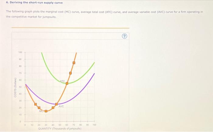 Solved 6. Deriving the short-run supply curve The following | Chegg.com