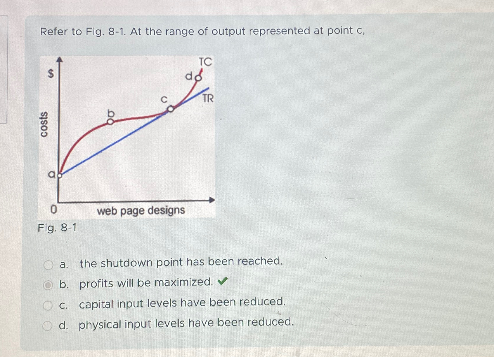 Solved Refer to Fig. 8-1. ﻿At the range of output | Chegg.com