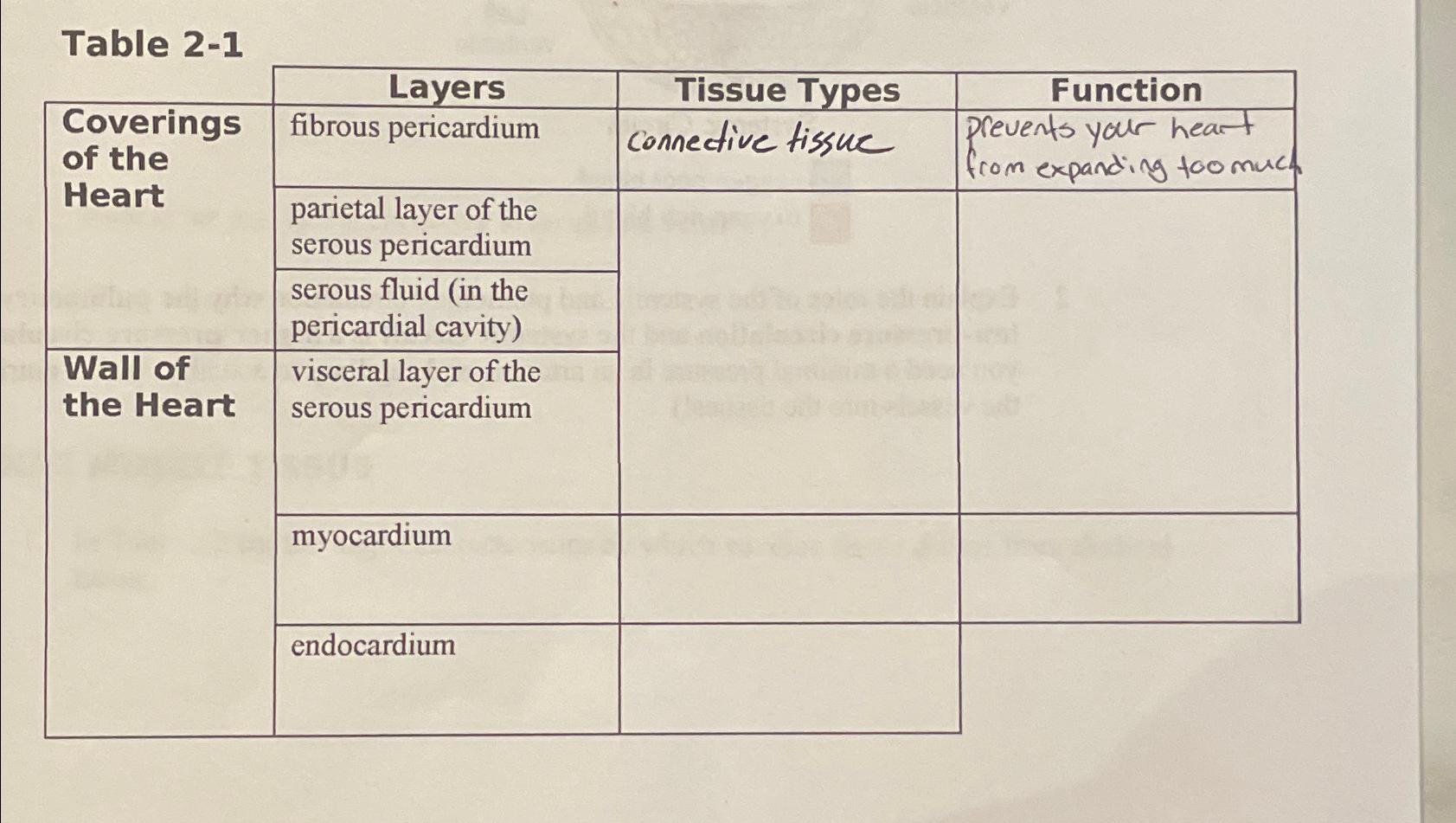 Solved Table 2-1\table[[,Layers,Tissue | Chegg.com