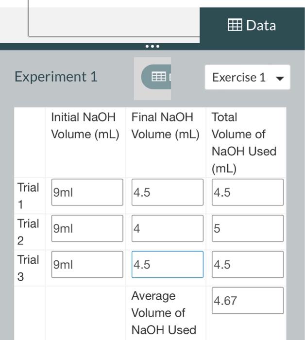 Solved Data Experiment 1 Exercise 1 Initial NaOH Final NaOH | Chegg.com