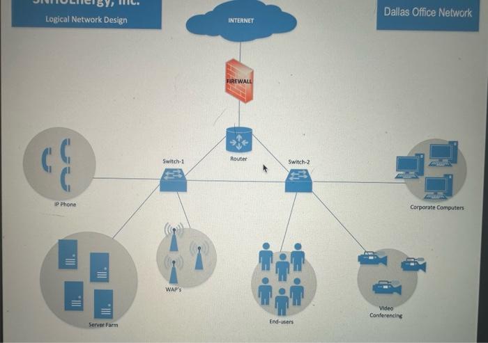 1. Identify the critical traffic patterns currently | Chegg.com