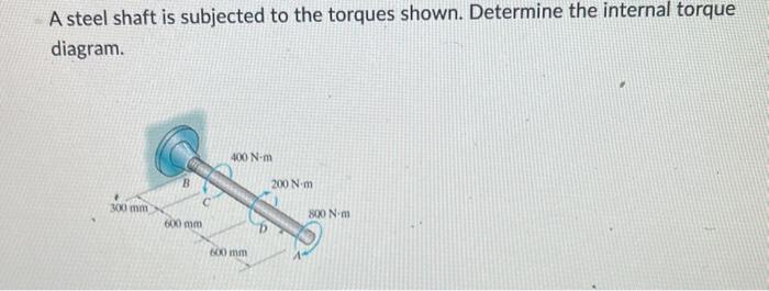 Solved A steel shaft is subjected to the torques shown. | Chegg.com