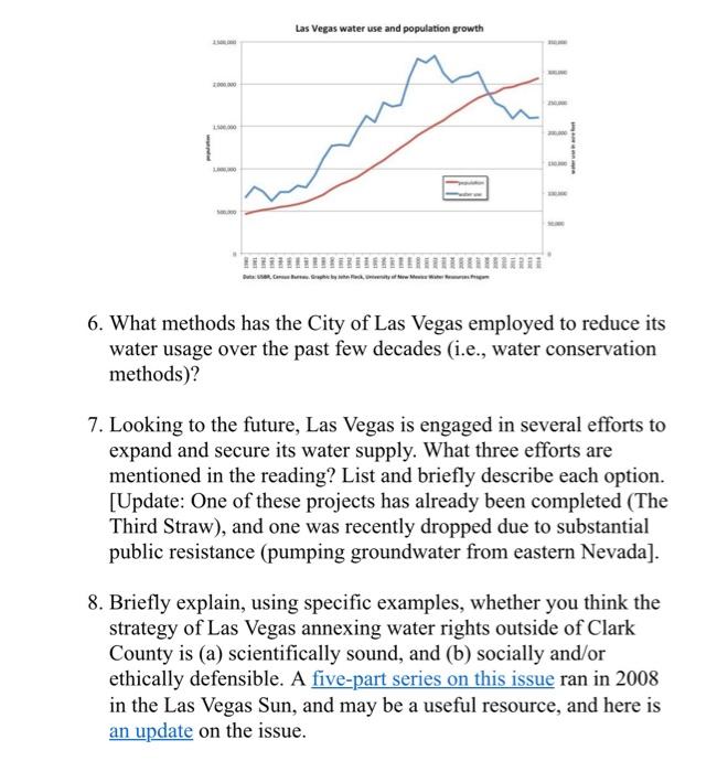 Solved Las Vegas water use and population growth 1 6. What | Chegg.com