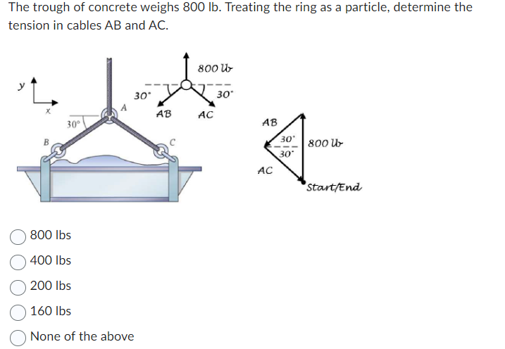 Solved The trough of concrete weighs 800 ﻿lb. ﻿Treating the | Chegg.com