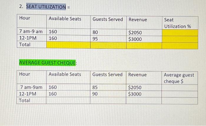 2. SEAT UTILIZATION = Hour 7 am-9 am 12-1PM Total | Chegg.com
