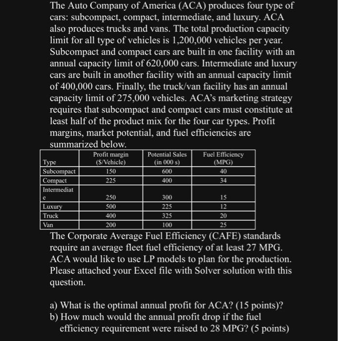 [Solved]: The Auto Company of America (ACA) produces four t