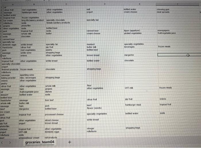 Solved Task 3 of 4 : Descriptive analysis and visualization | Chegg.com
