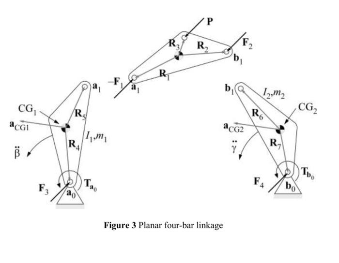 3. Formulate the fully expanded-separated dynamic | Chegg.com