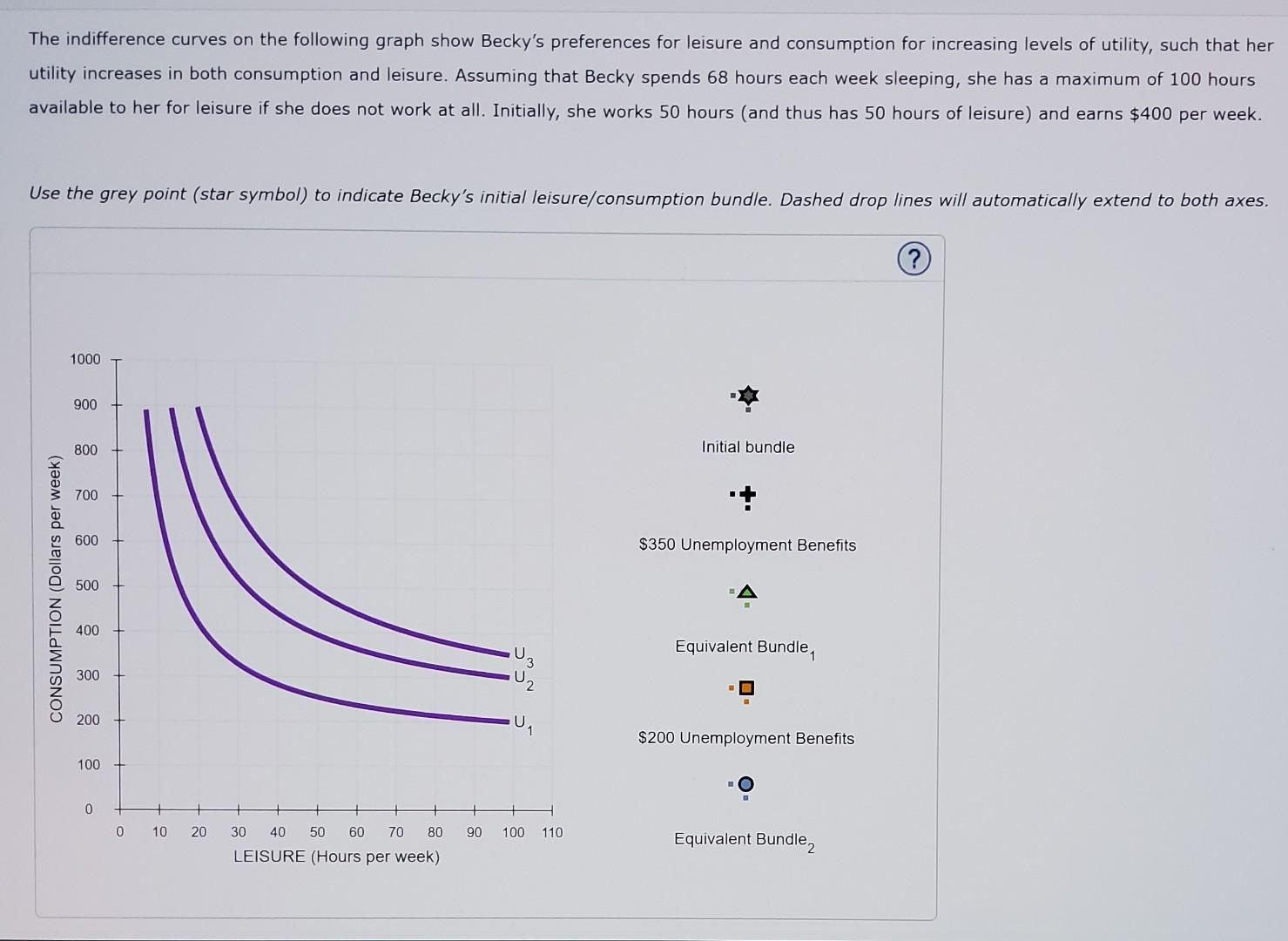 Solved The indifference curves on the following graph show | Chegg.com