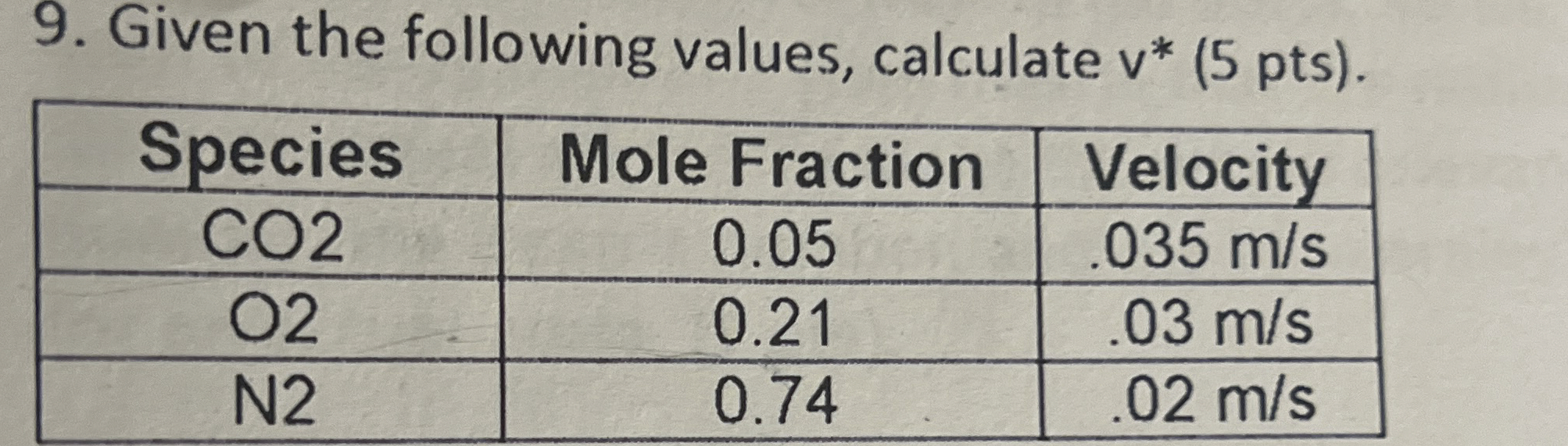 Solved Given the following values, calculate v** ( 5 | Chegg.com