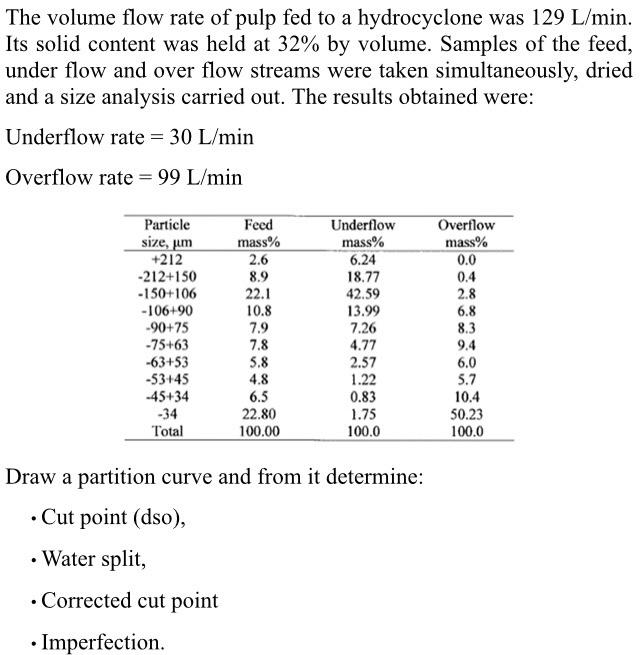 Solved The volume flow rate of pulp fed to a hydrocyclone | Chegg.com