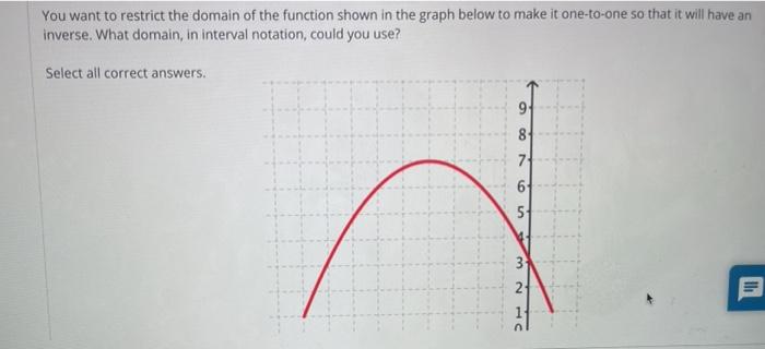 Solved You want to restrict the domain of the function shown | Chegg.com