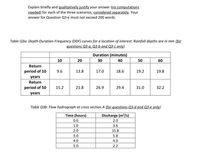 Solved Q3 a) Table Q3a contains the Depth-Duration-Frequency | Chegg.com