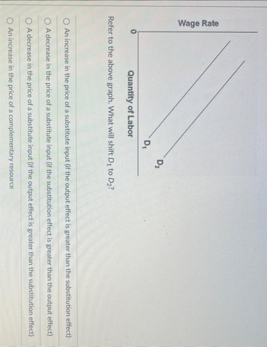 Solved Refer to the above graph. What will shift D1 to D2? | Chegg.com
