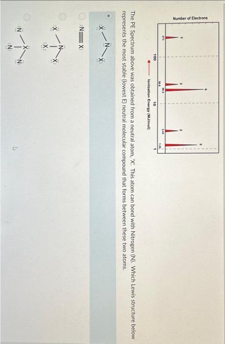 Solved The PE Spectrum above was obtained from a neutral | Chegg.com