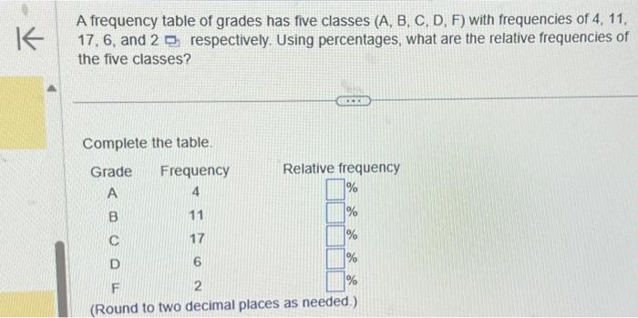 Solved A frequency table of grades has five classes (A, B, | Chegg.com