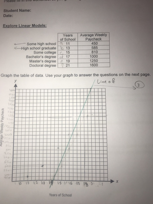 Solved 4) Compare the slope of the equation you just wrote | Chegg.com