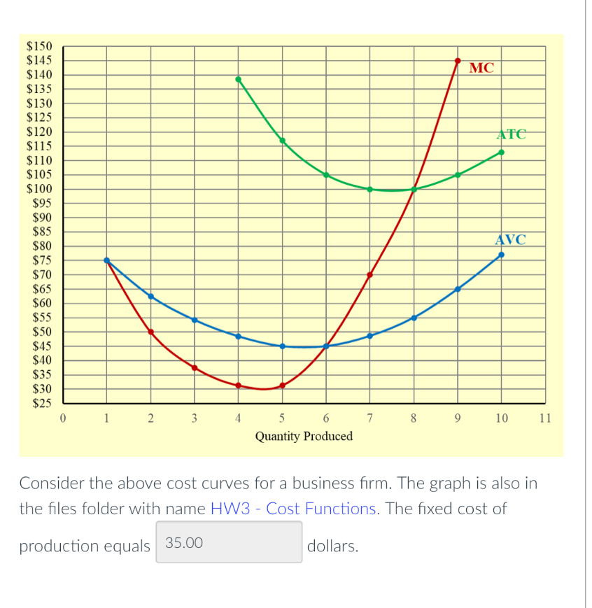 Solved Consider the above cost curves for a business firm. | Chegg.com