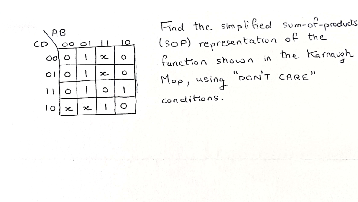 Solved Find the simplified sum-of-products(SOP) | Chegg.com