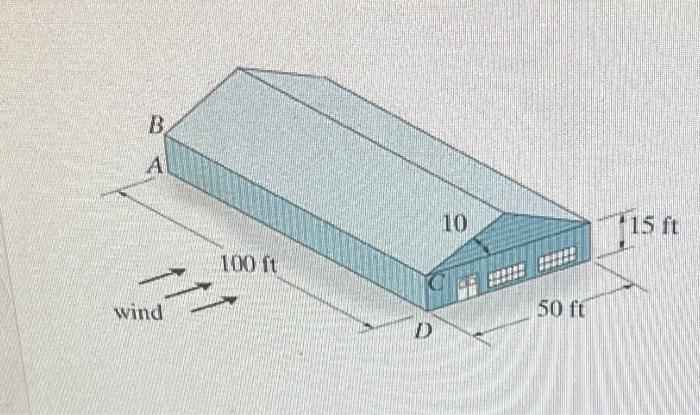 Solved Wind blows on the side of the fully enclosed | Chegg.com