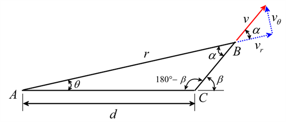 Solved: Chapter 11 Problem 171P Solution | Vector Mechanics For Engineers 8th Edition | Chegg.com