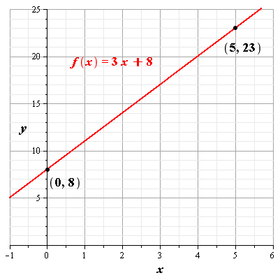 Chapter 1.2 Solutions | Finite Mathematics 8th Edition | Chegg.com