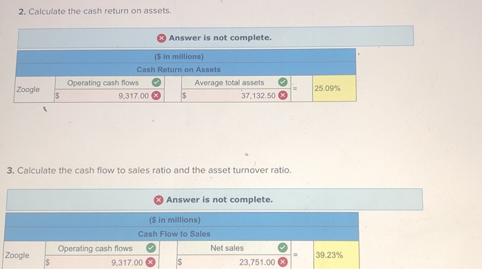 Solved Zoogle has the following selected data ($ in | Chegg.com