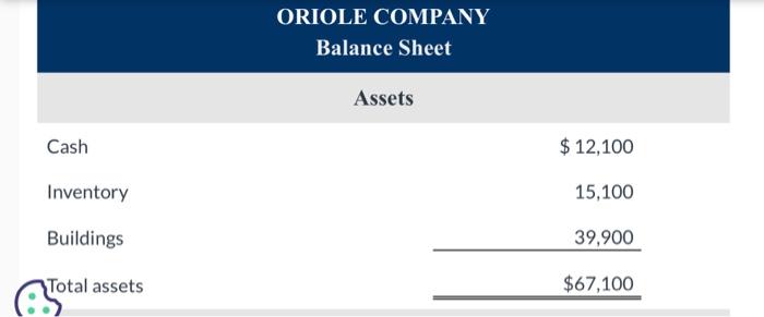Solved ORIOLE COMPANY Balance Sheet Assets Cash $12,100 | Chegg.com