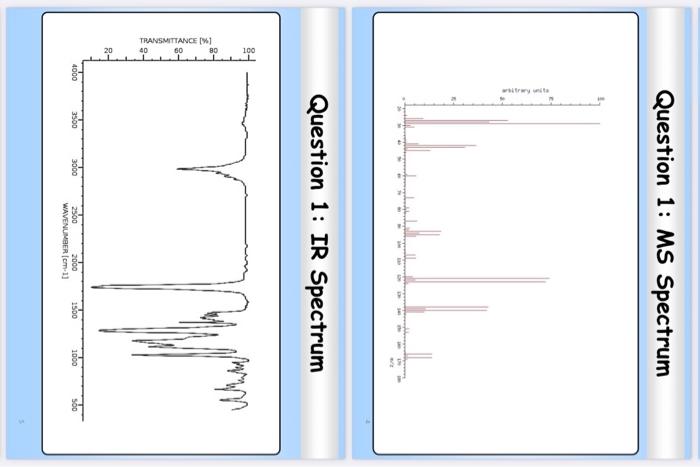 Solved Q1.Referring to the following MS, IR, 1H NMR, and 13C | Chegg.com
