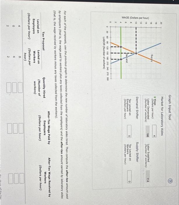 Solved Graph Input Tool Market for Laboratory Aides II Wage | Chegg.com