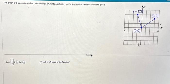 Solved The graph of a piecewise-defined function is given. | Chegg.com