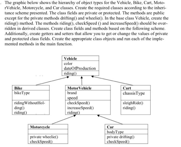[Solved]: IN JAVA . The graphic below shows the hierarchy of
