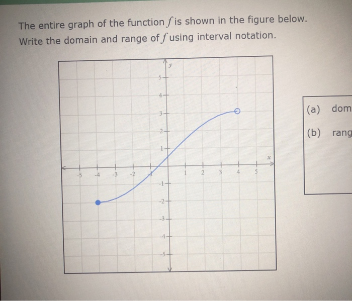 Solved The entire graph of the function f is shown in the | Chegg.com
