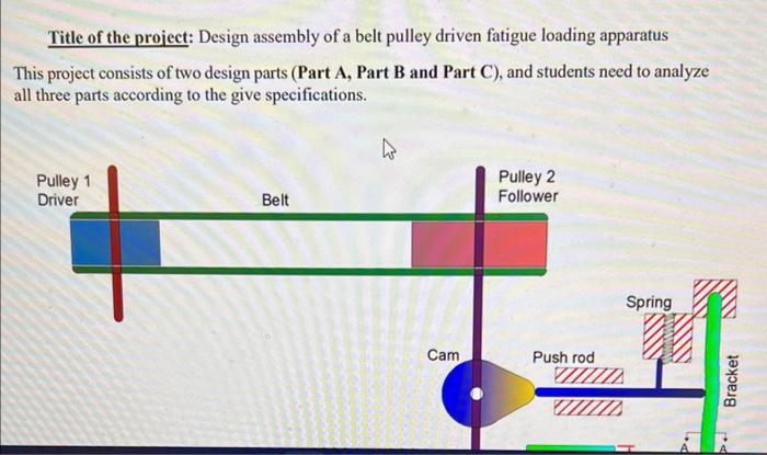 Solved Title of the project: Design assembly of a belt | Chegg.com
