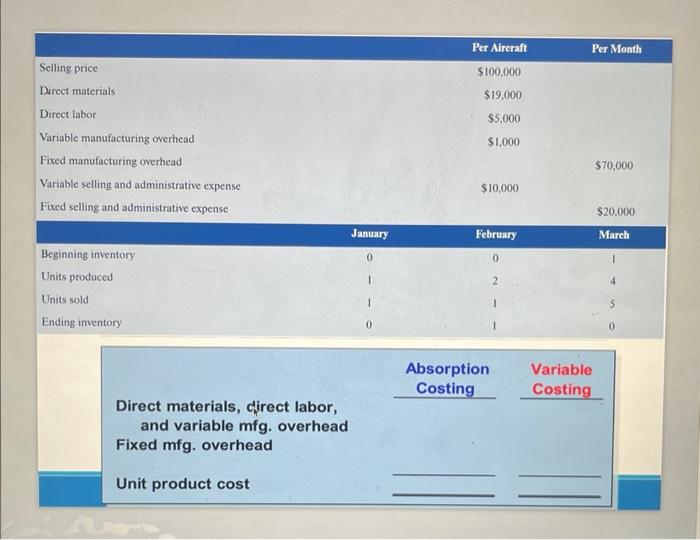 Solved Variable Costing Contribution Format Income | Chegg.com