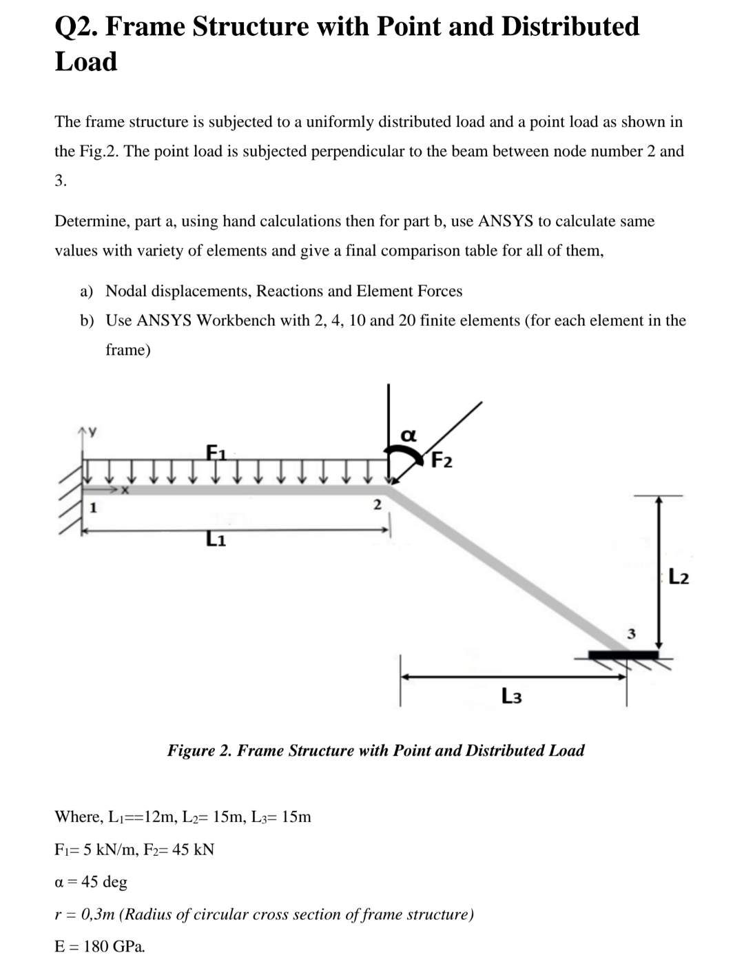 Solved Q2. ﻿Frame Structure with Point and Distributed | Chegg.com