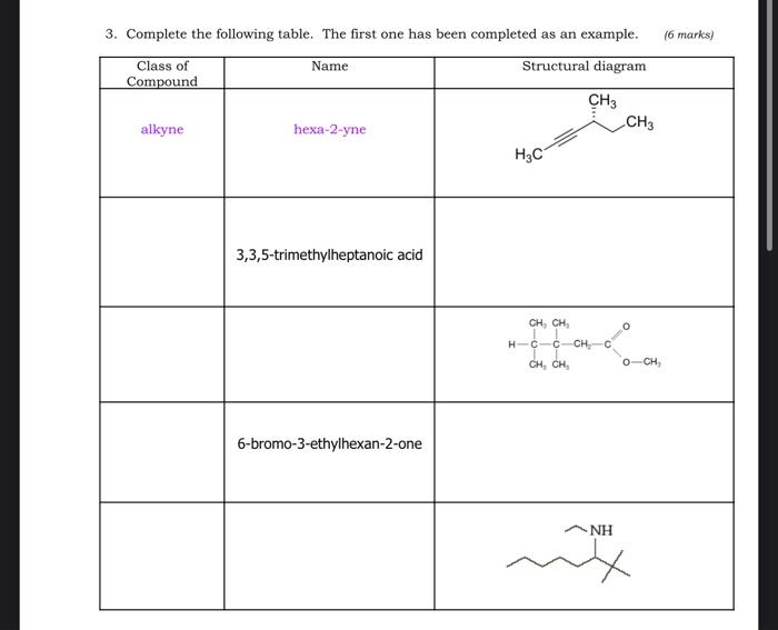 Solved 3. Complete the following table. The first one has | Chegg.com